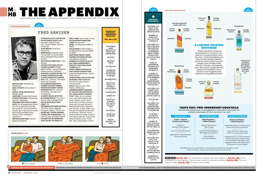 The Appendix | Esquire | JANUARY 2012
